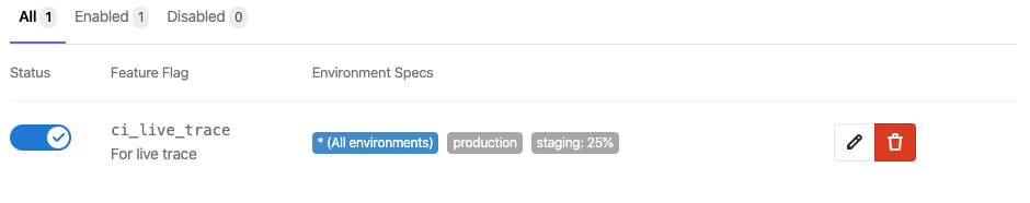 Feature flags · Operations · Project · User · Help · GitLab